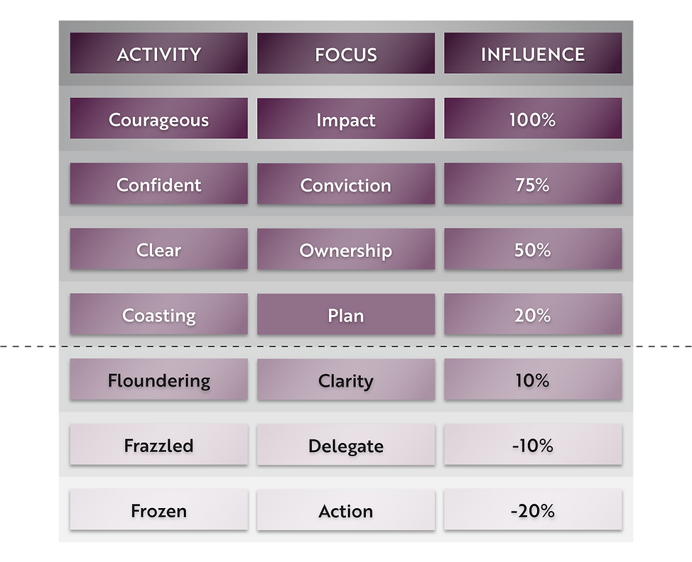 Neuro-Executive Mastery